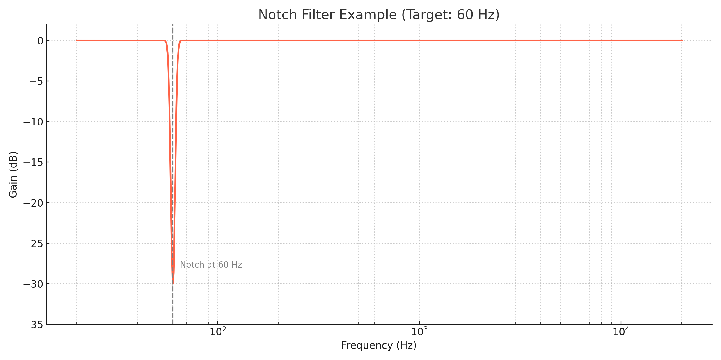 Equalizer (EQ Unit): Definition, Types, and Common Uses